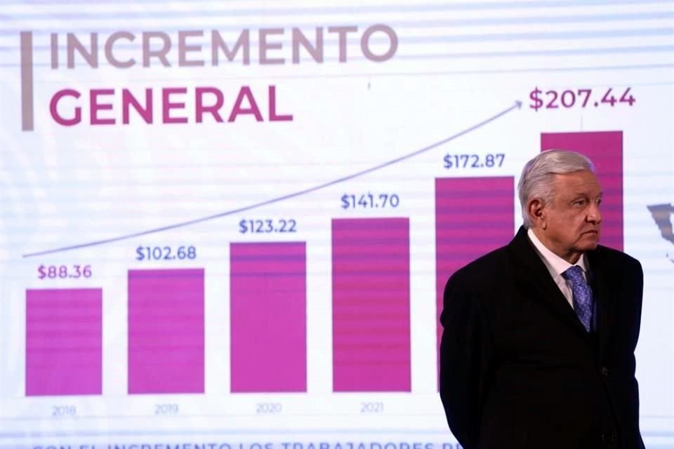 Pactan Aumento De 20 A Salario Mínimo En 2023
